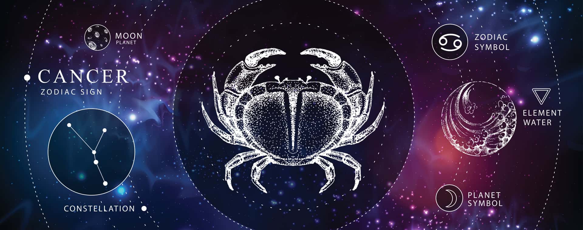 Horoskopski znak Rak Archives - Arz.hr